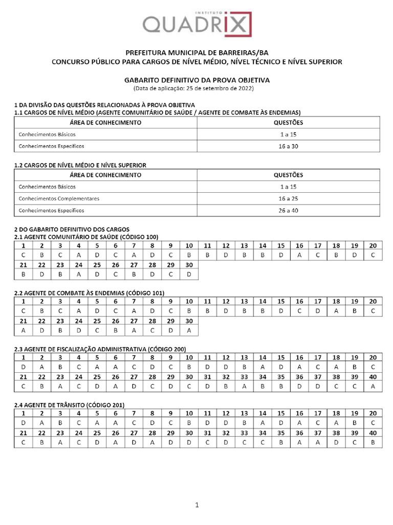gabarito_definitivo-quadrix | PDF