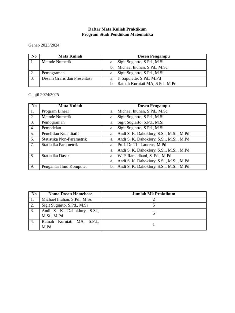 Daftar_Mata_Kuliah_Praktikum_matematika[1] | PDF