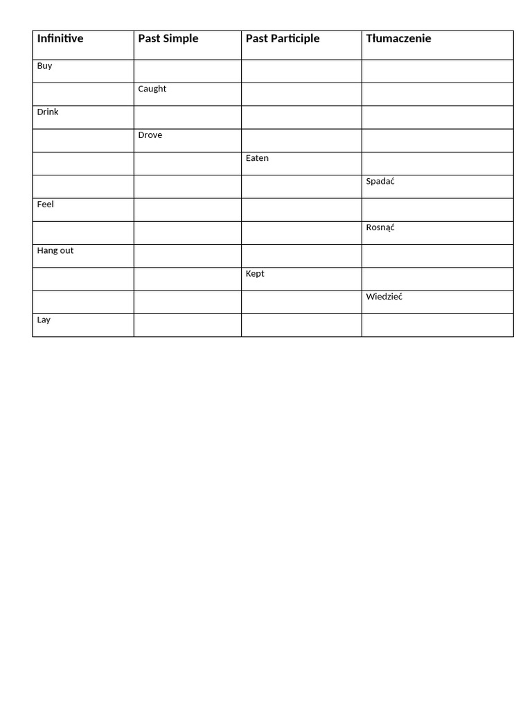 Irregular Verbs Kartkówka | PDF