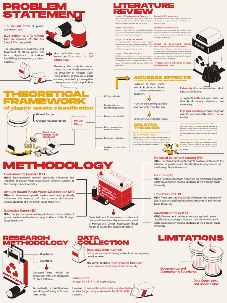 (Group 10) Research Poster | PDF