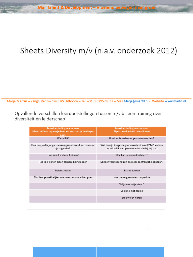 Diversity Sheets KPNG Marja Marcus | PDF