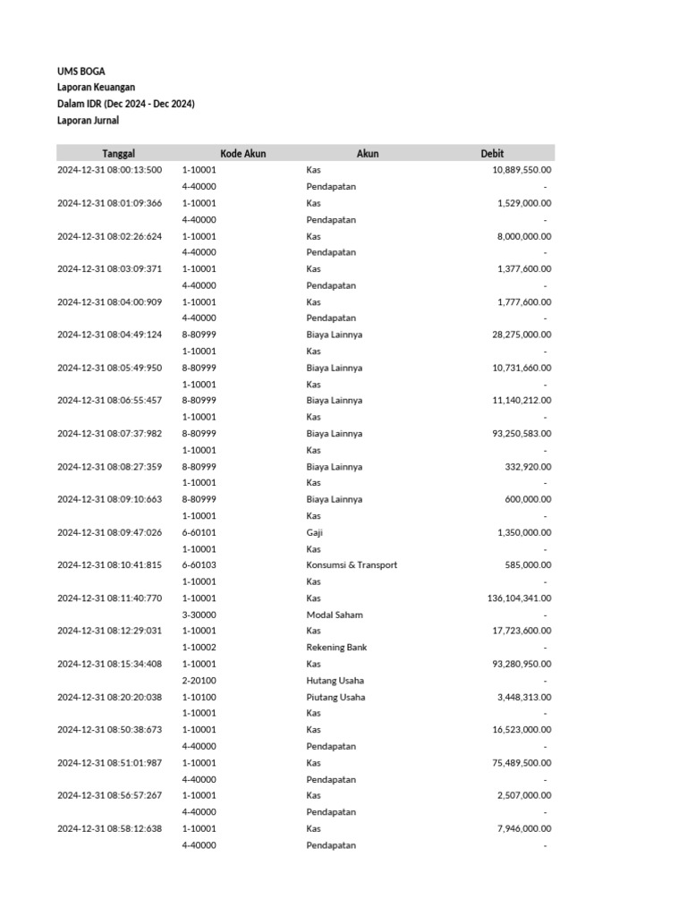 Jurnal Umum UMS BOGA 2024-12-01 00_00_00 sampai 2024-12-31 00_00_00 diexport pada 2025-02-06 05 ...