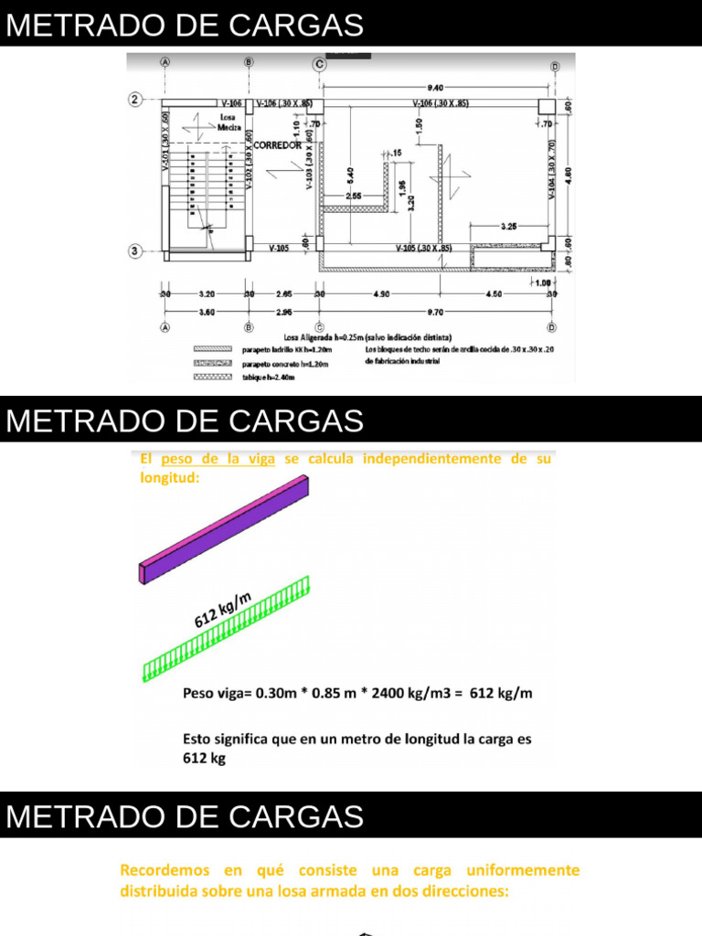 Metrado de Cargas | PDF