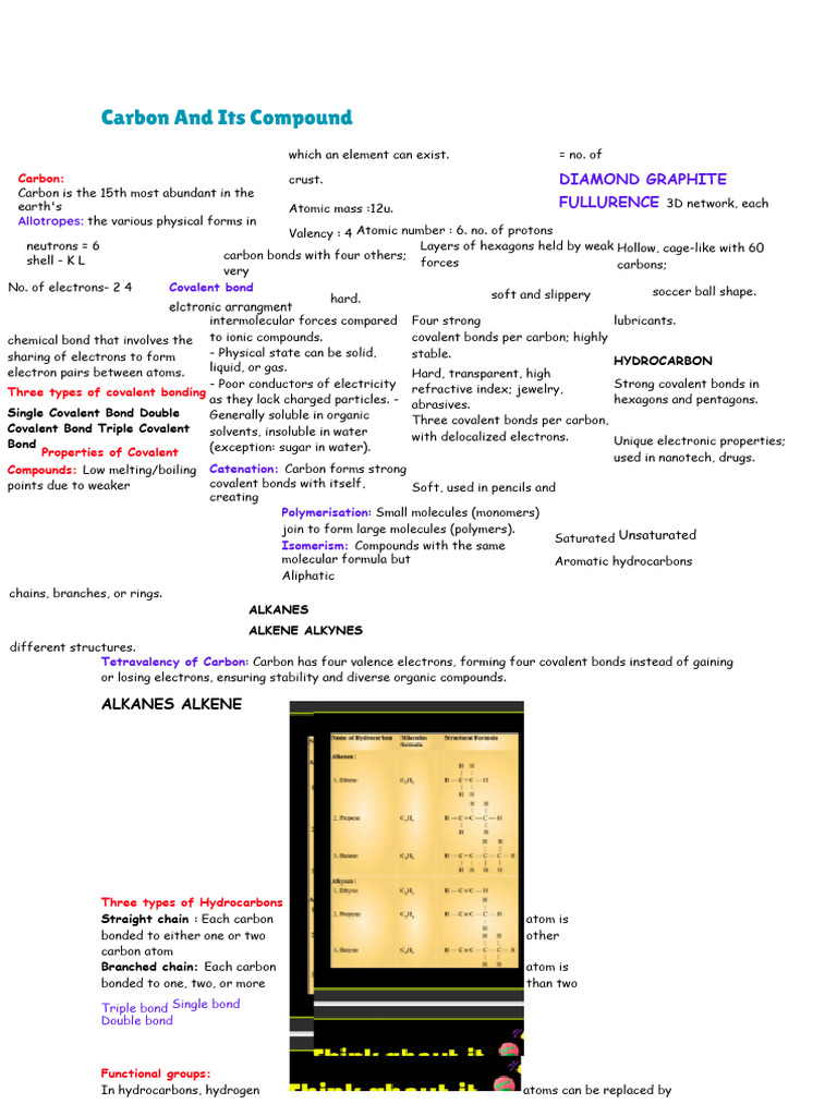 Cheat Notes - Carbon and Its Compound (Prashant Kirad) | PDF | Ethanol ...