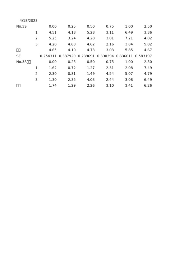 OD600 B (Version 1) | PDF