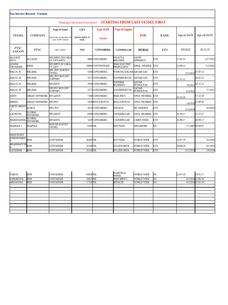 Sea Service Record | PDF