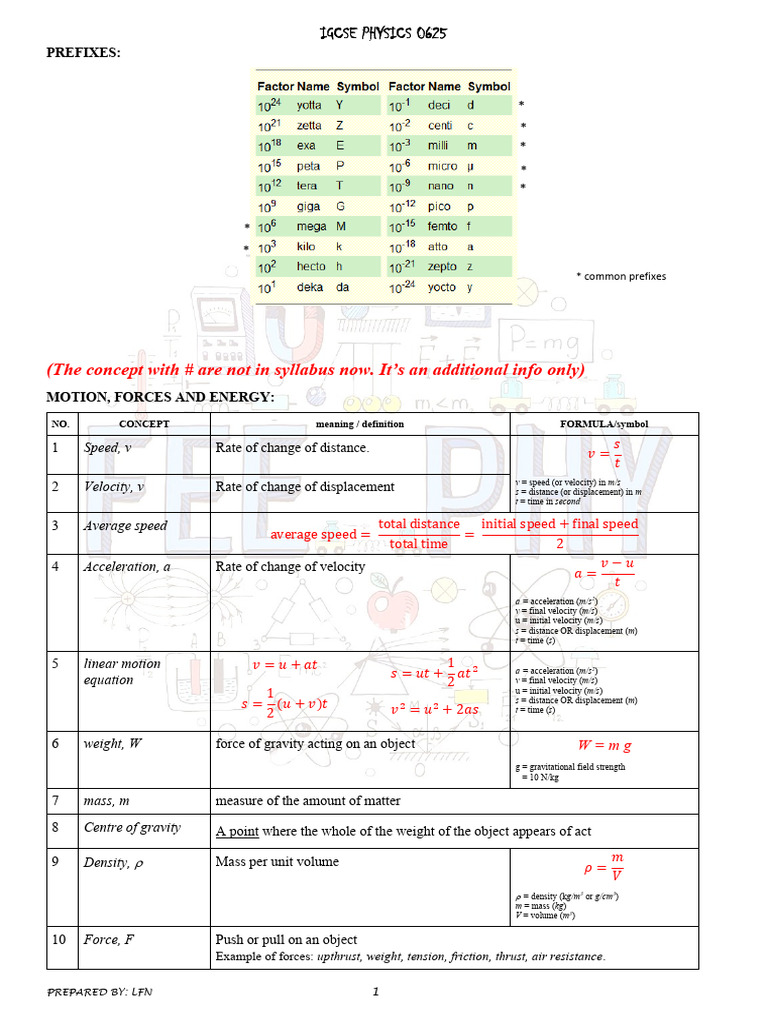 2023-2024 Y10 IGCSE last minutes notes (1) | PDF | Electromagnetic ...