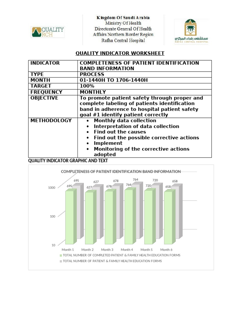 Patient Identification Quality Indicator | PDF | Medicine | Health Care