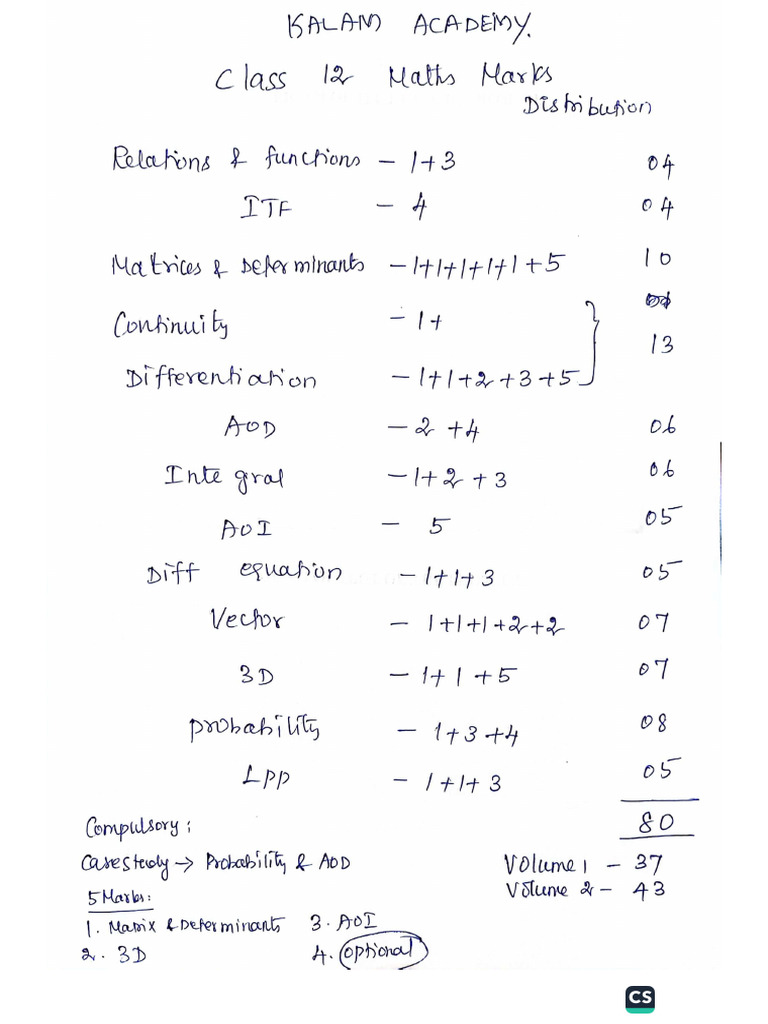 Maths Marks Distribution | PDF