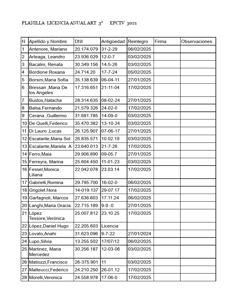Licencias Anuales 2024 - EPCTV 3021 | PDF