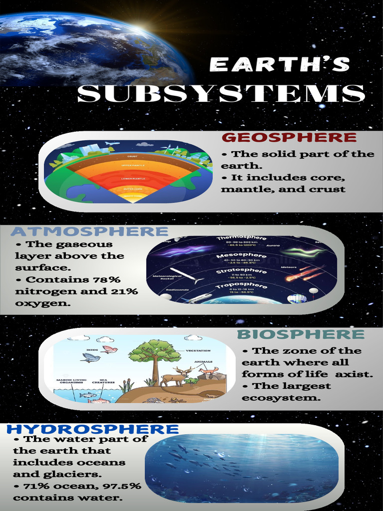 Earth's Subsystems | PDF