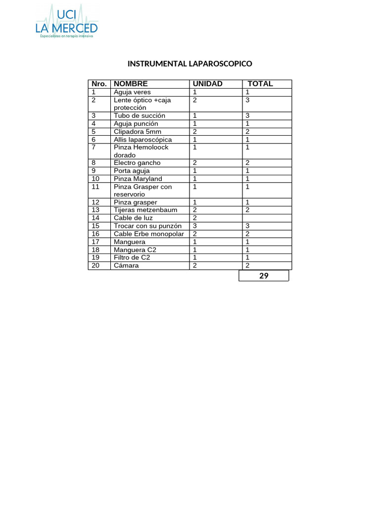 Instrumemtal Laparoscopico | PDF