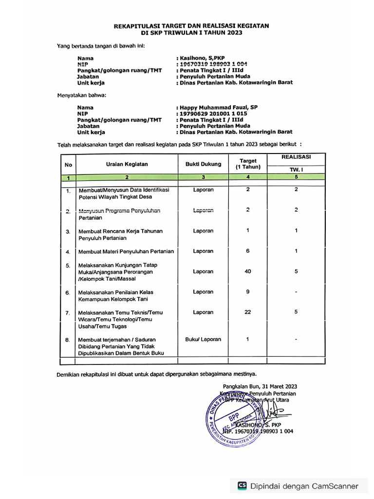 Rekap Realisasi Kegiatan TW 1 | PDF