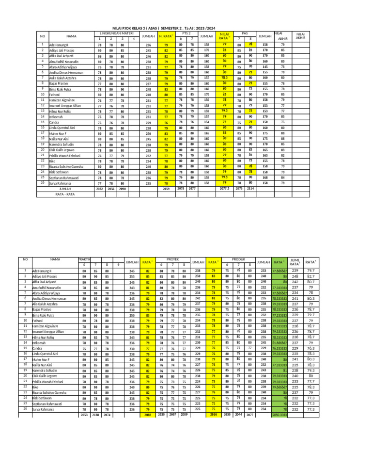 Nilai Pjok Kls 5 | PDF
