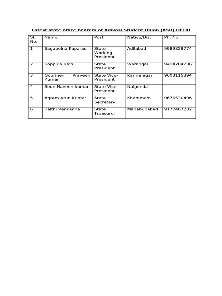 Adivasi Student Union - (ASU) | PDF