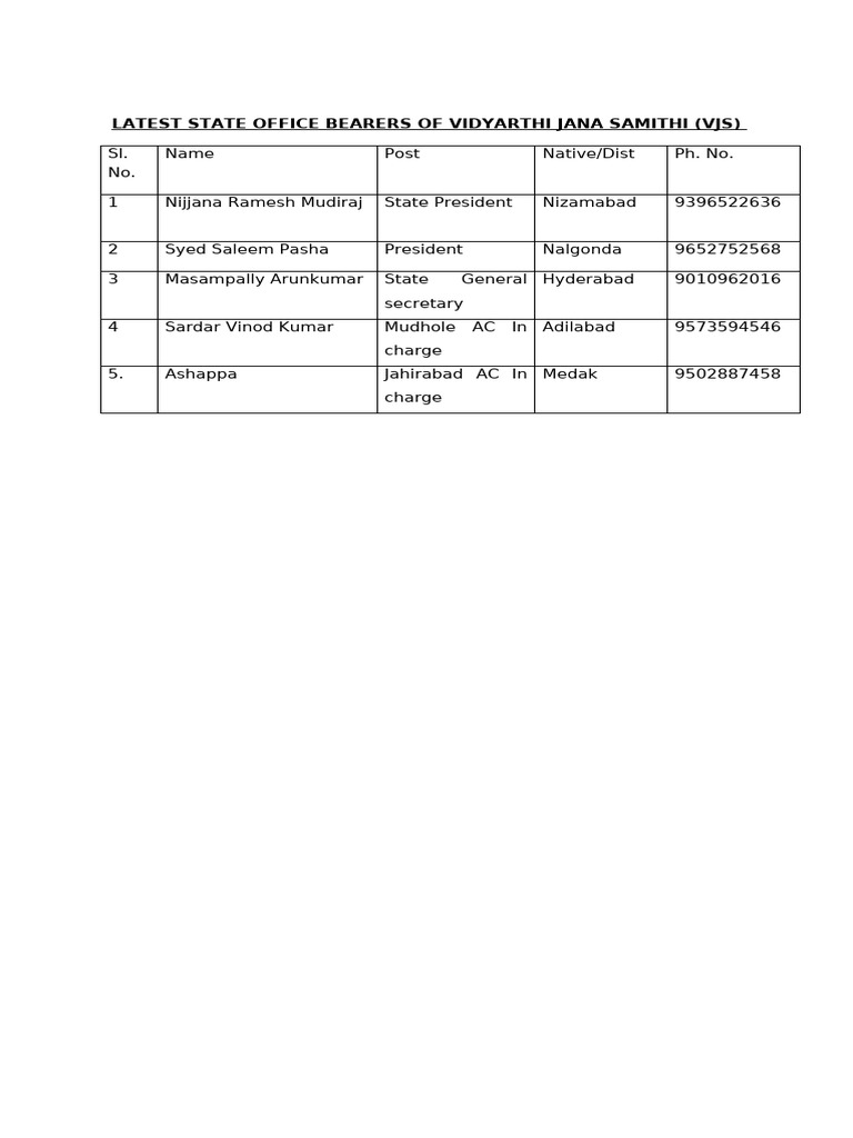 VJS State Office Bearers List | PDF