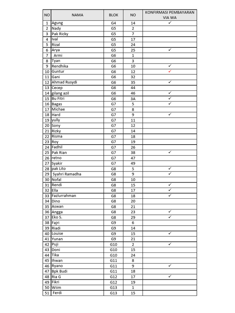 Payment Confirmation List via WA | PDF | International Economics | Diplomacy