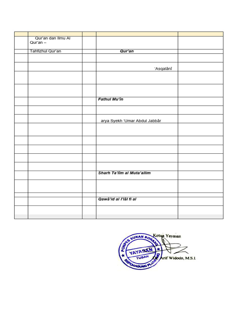 Format Daftar Kitab Kuning Rujukan Sunan Bonang | PDF
