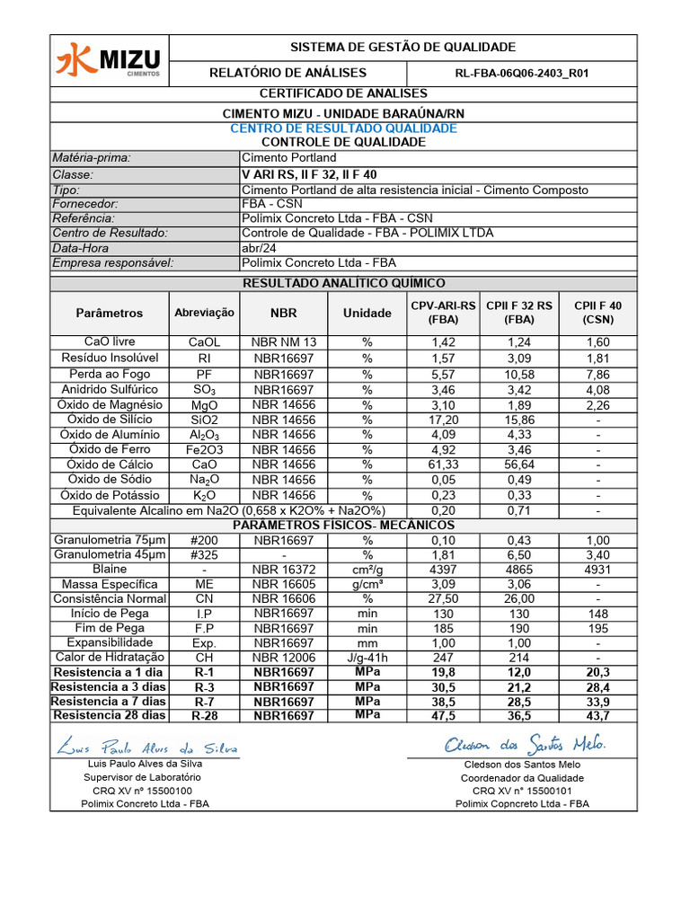 RL-FBA-06Q06-2043-R01 MIZU X CSN | PDF | Engenharia Civil | Materiais
