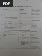Salt Analysis Ncert | PDF