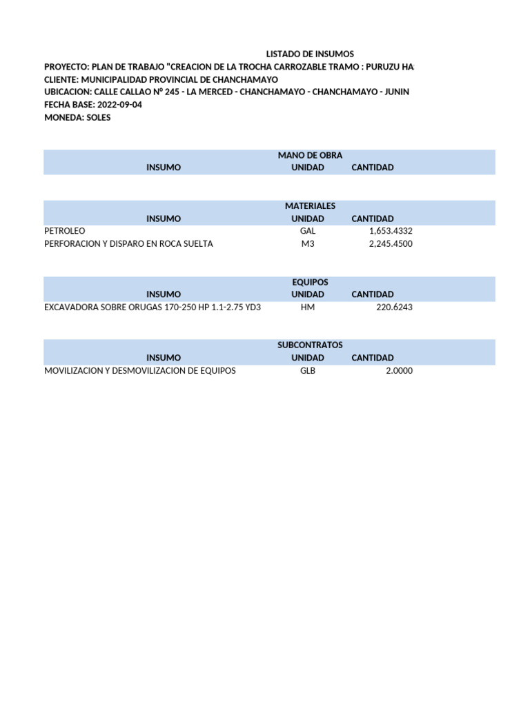 Insumos para Trocha Carrozable Puruzu | PDF