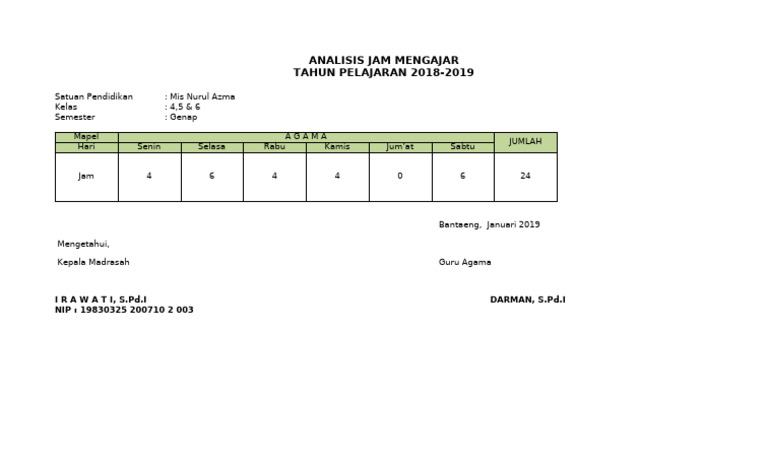 Analisis Jam Mengajar | PDF