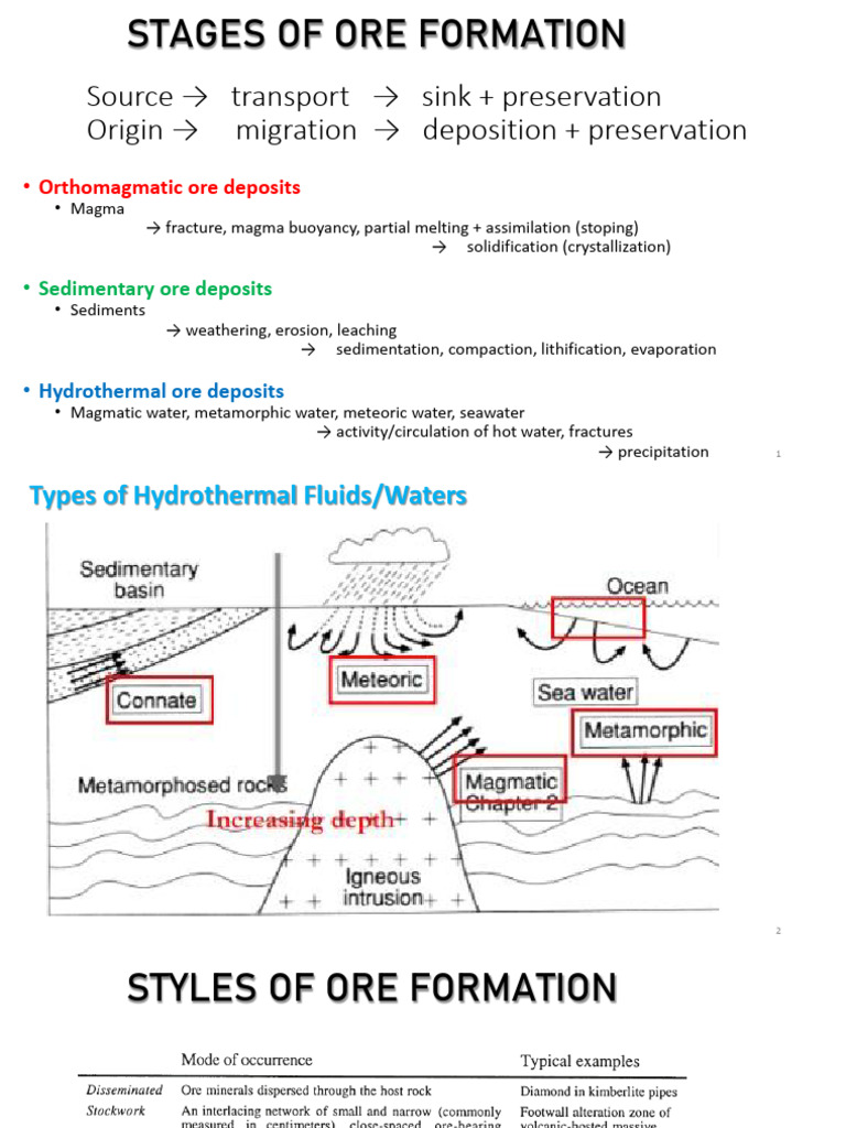 MN 277-2 Stages, Factors, Alteration-Economic Geology | PDF | Ore | Geology