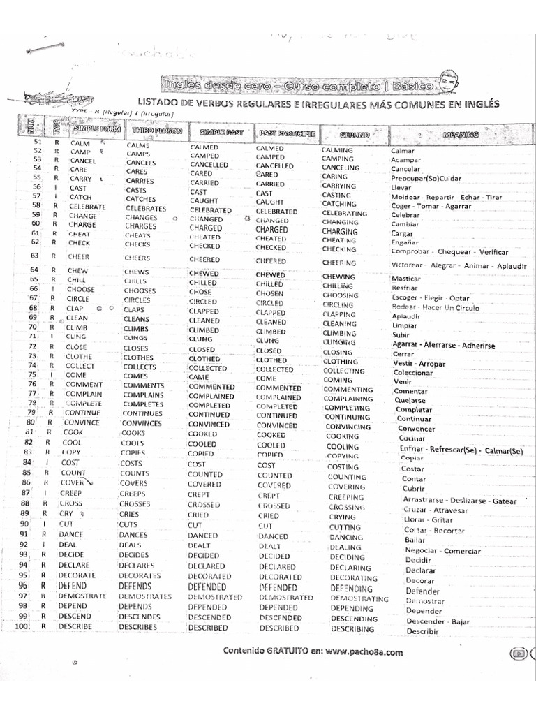 Lista de Verbos en Ingles Con 3ps y Gerundo | PDF