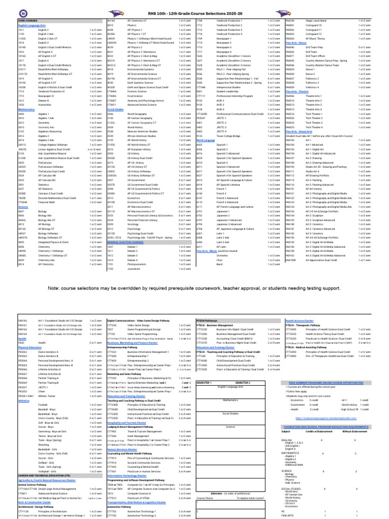 25-26 RHS Final Course Card (1-14-25) | PDF