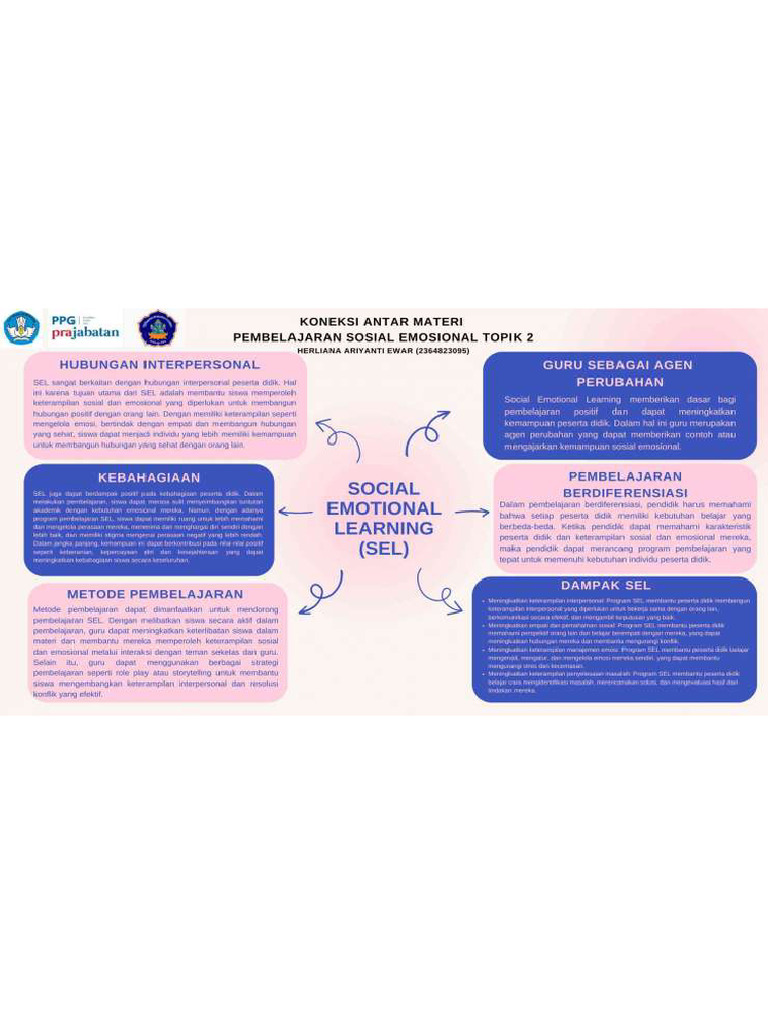 pink-and-blue-modern-mind-map-brainstorm-667ce6ce34777c1aee0502c2 (1) | PDF