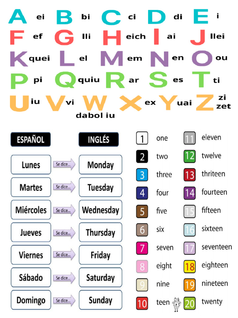Abc en Ingles | PDF