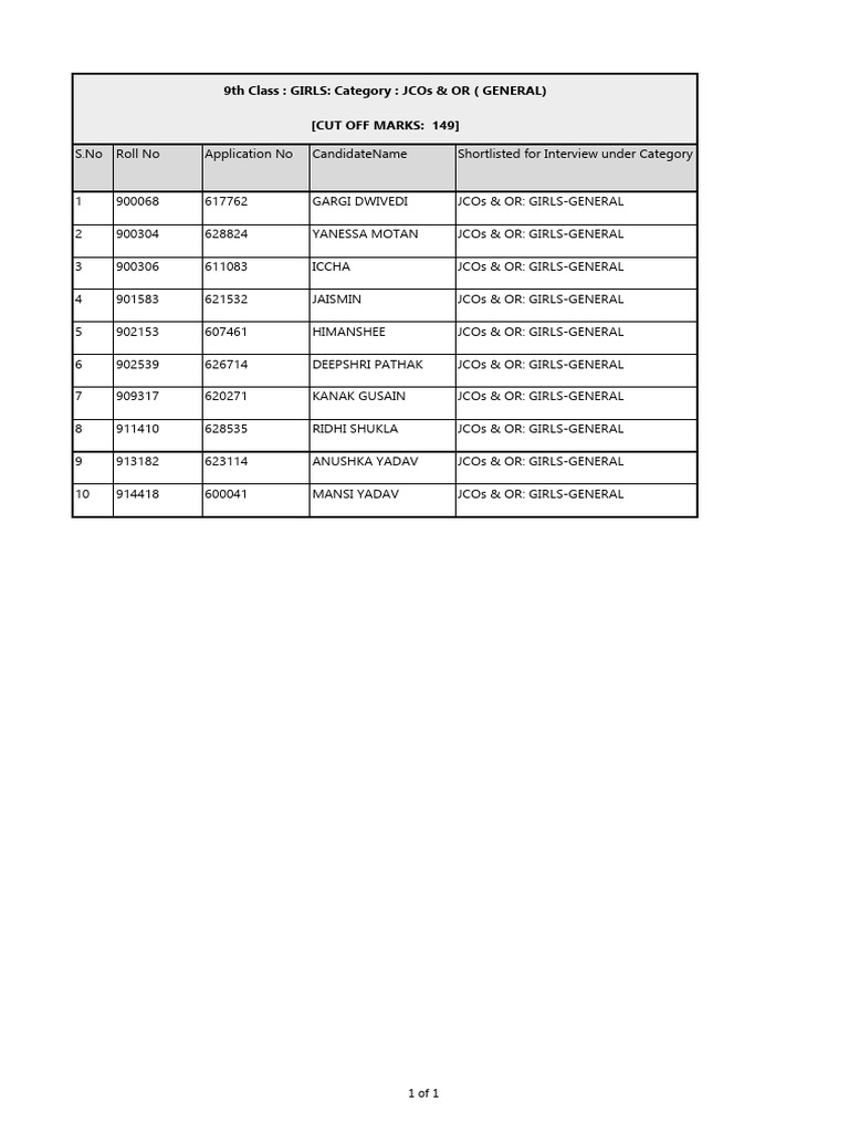 Jco Girls Gen 10 | PDF