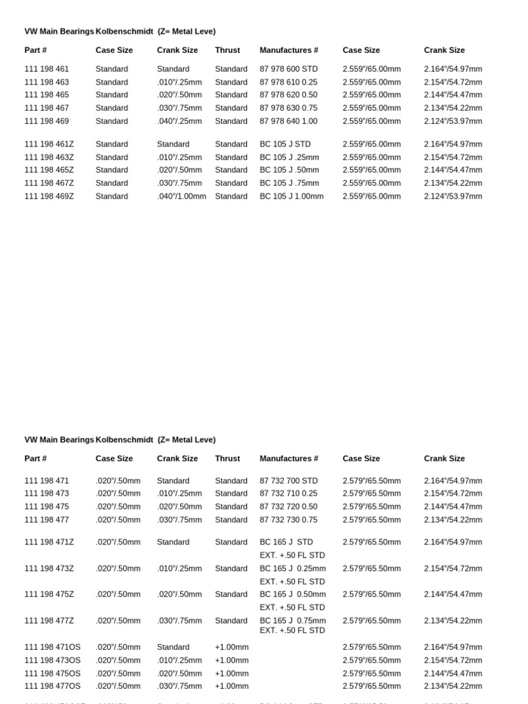 VW Bearing Chart | PDF | Ingeniería mecánica