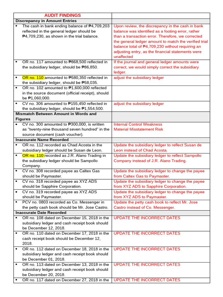 Audit Findings | PDF | Audit | Voucher