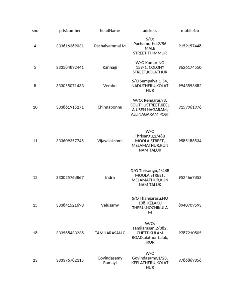 Resident Contact Information List | PDF