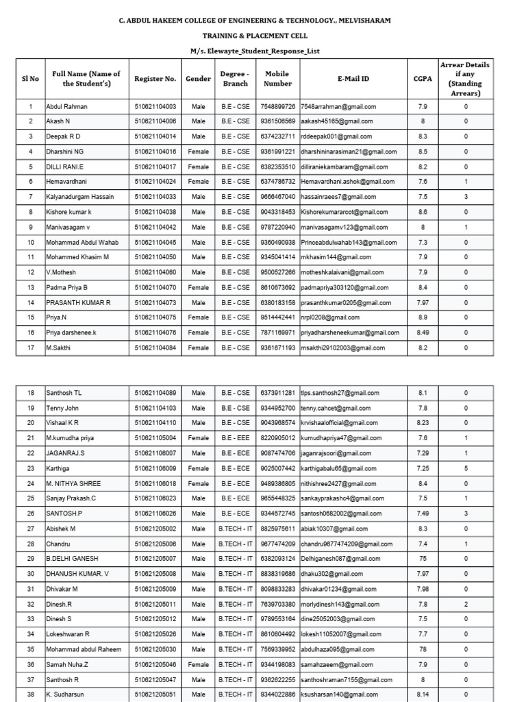 Student Response Google Form | PDF