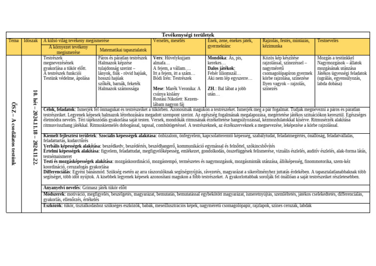 Testrészek | PDF
