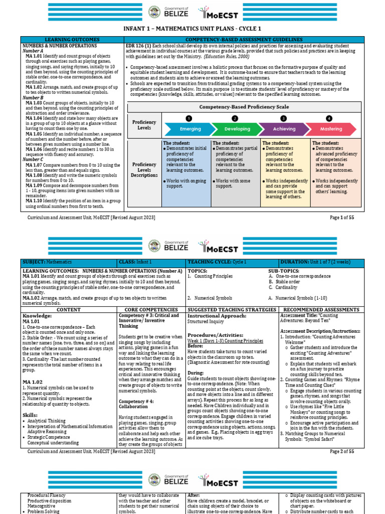 Infant 1 Mathematics Unit Plans | PDF | Educational Assessment | Learning