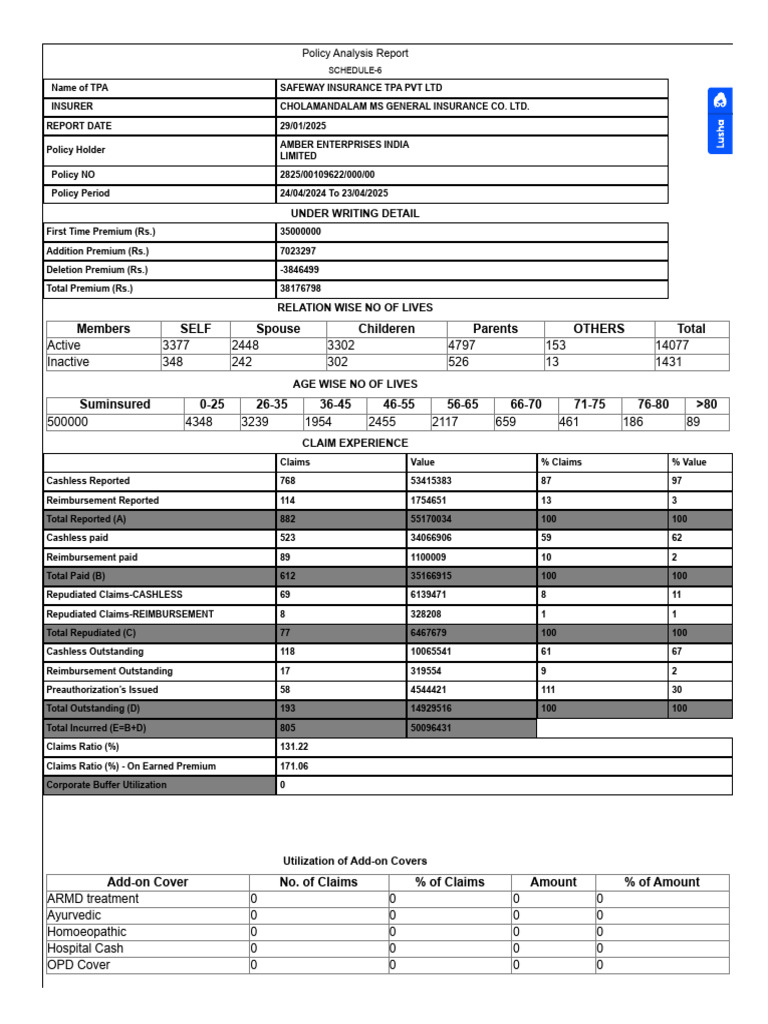 Claim Summary Amber | PDF | Health Care | Health Sciences