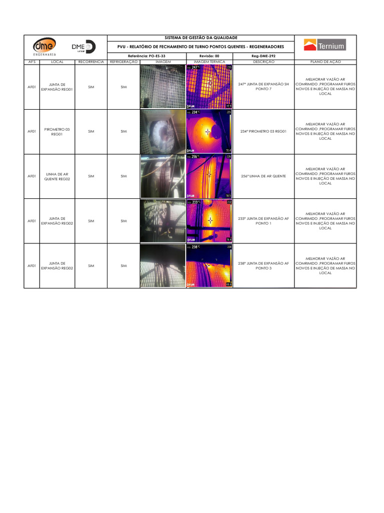 Relatório de Fechamento de Turno - Pvu - 2025 - 11.02.25 | PDF