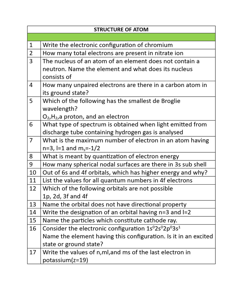 structure of atom | PDF | Atomic Orbital | Atoms