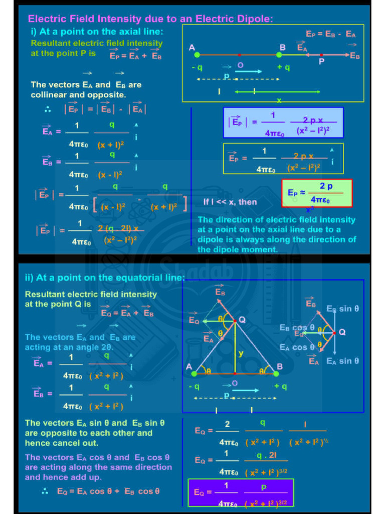 Physics Class 12 Imp Derivations by Shadab | PDF