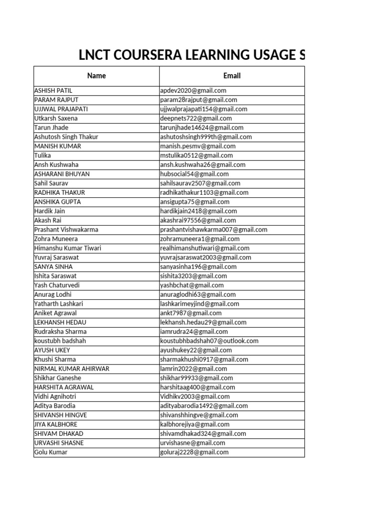 Coursera Students Usage Report 30 Apr 23 | PDF