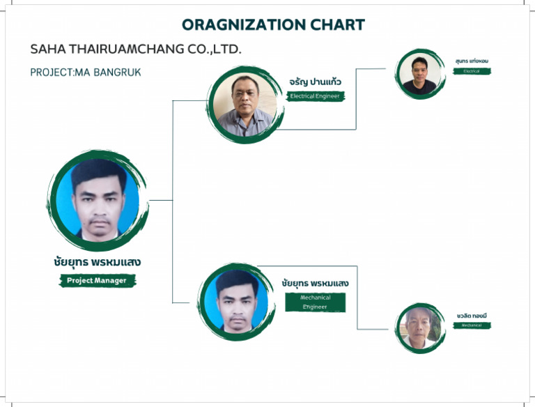 Green Clean Corporate Organizational Chart - 20230903 - 110300 - 0000 | PDF