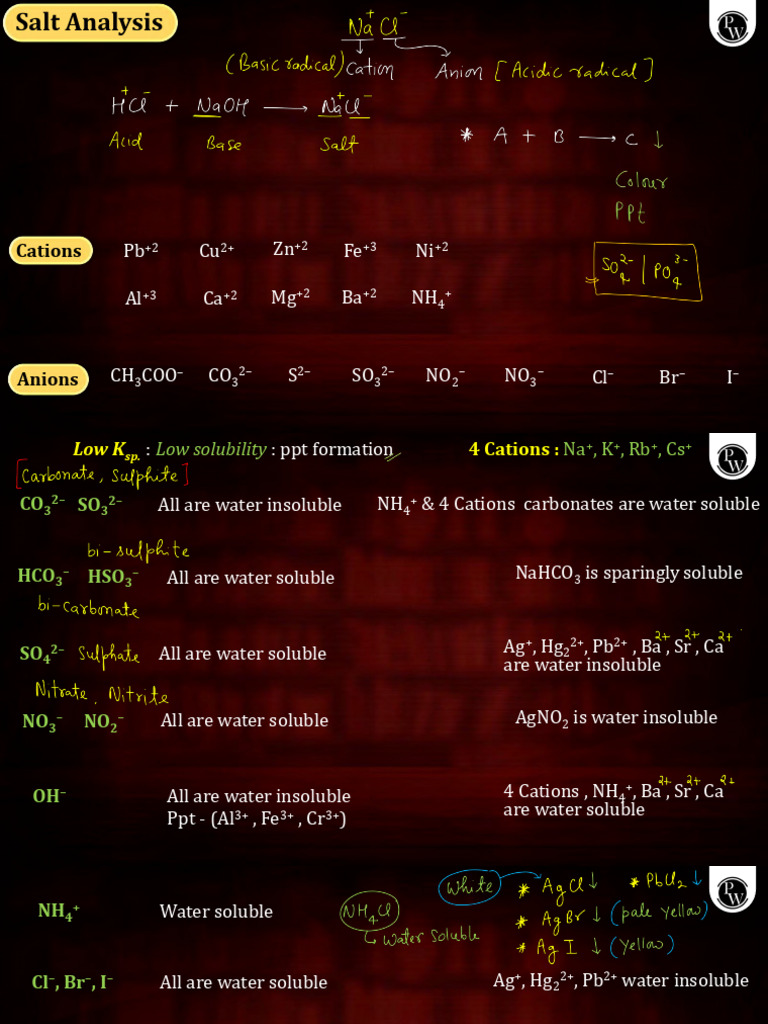 Salt Analysis - Class Notes - Backlog Killer For Class 12th JEE | PDF ...