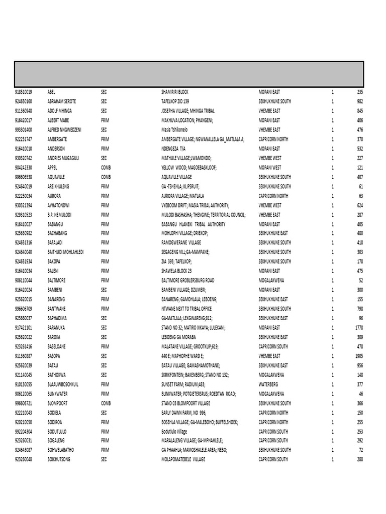 LIMP No Fee Schools 2022 List | PDF