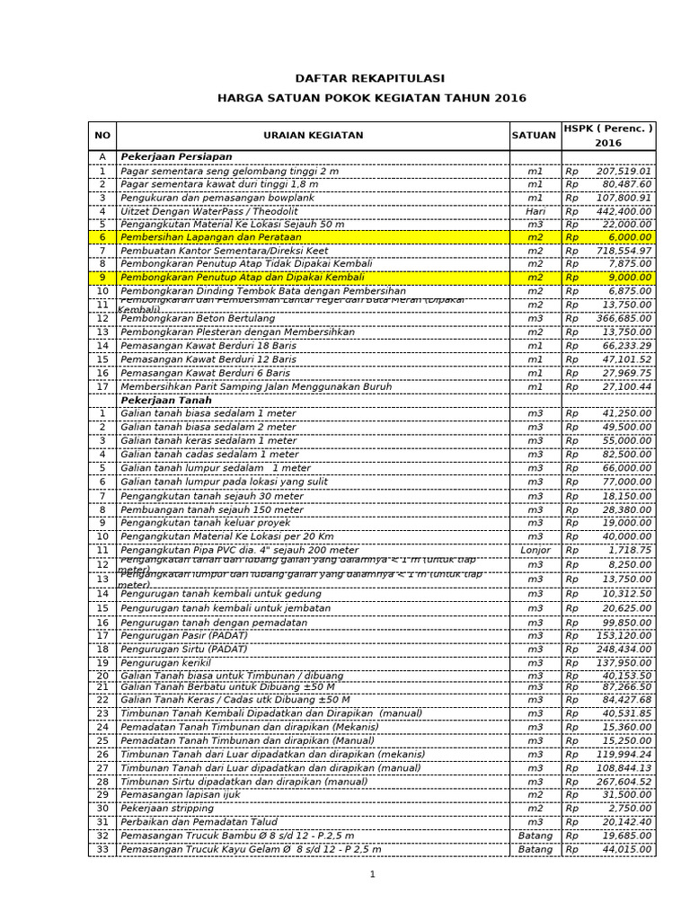 Rab SD Bandungan 2 Saradan | PDF