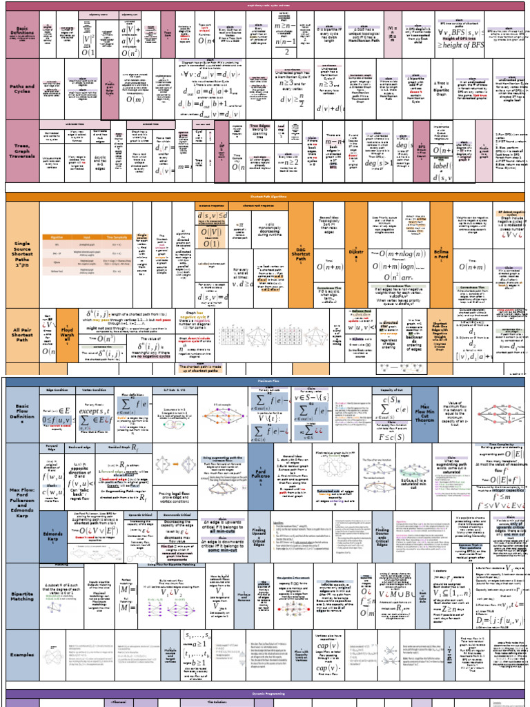 Algorithms_Study_Guide_Arielle_Feher_2022-20231 | PDF | Graph Theory | Mathematical Relations