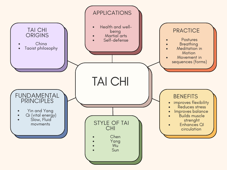 Tai Chi Basics for Beginners | PDF
