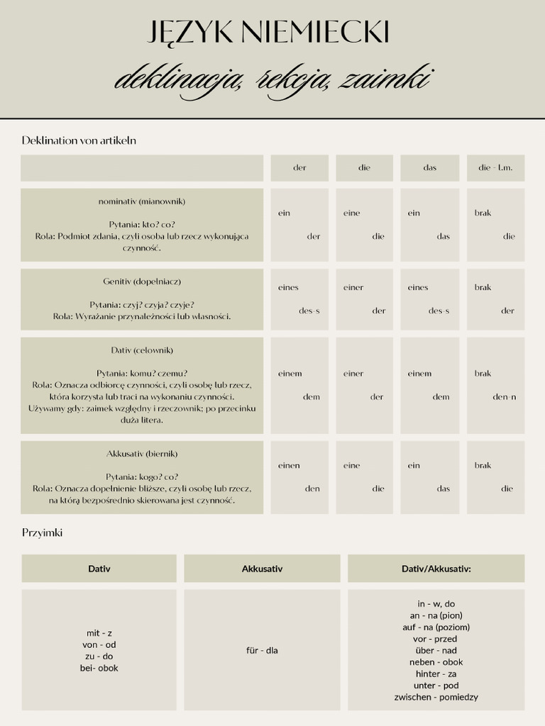 Język Niemiecki - Rekcja Deklinacja Zaimki | PDF